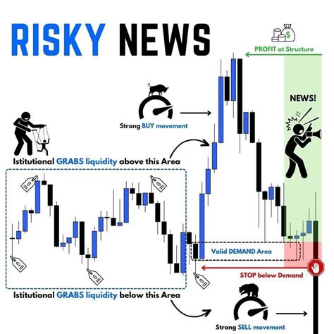 Best Forex Reversal Scalping System Indicator Mt Trading Platform Artofit