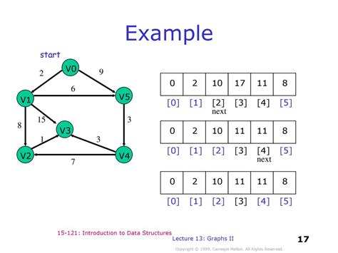 CS Introduction To Data Structures Ppt Download
