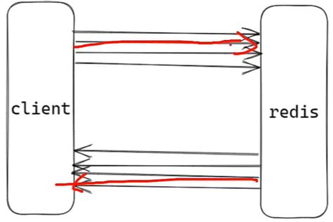 Redis中间件（二）：redis协议与异步方式redis异步提交 Csdn博客