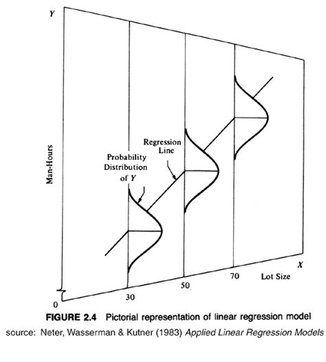 Nonparametric Regression