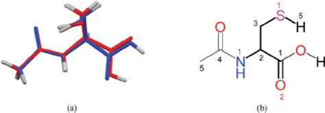 1d Supramolecular Construct Of Form I And Ii A The Plot Of The