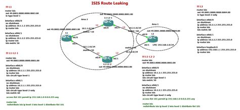 14 ISIS Route Leaking RAYKA Are You A Network Engineer