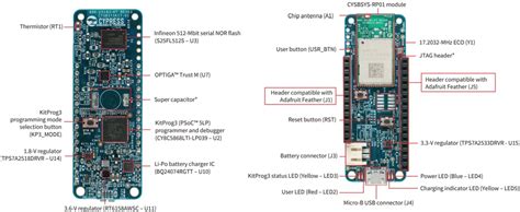 OPTIGA Trust M IoT Security Development Kit Infineon Technologies Mouser