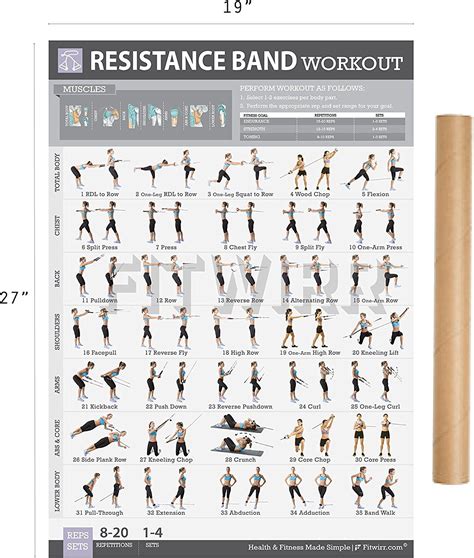 Resistance Exercise Examples Top 10 Functional Resistance Exercises