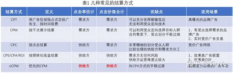 Cpx Ocpx那些事儿 知乎
