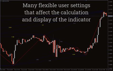 Ii Supdem Indicator For Mt4 Download Free Indicatorspot