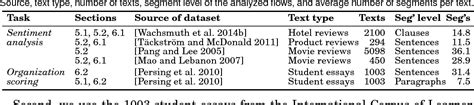 table i from a universal model for discourse level argumentation