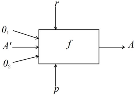 Mathematics Special Issue Evolutionary Computation For Deep Learning And Machine Learning