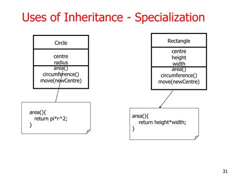 Core Java Complete Notes Contact At 91 814 614 5674 Pdf