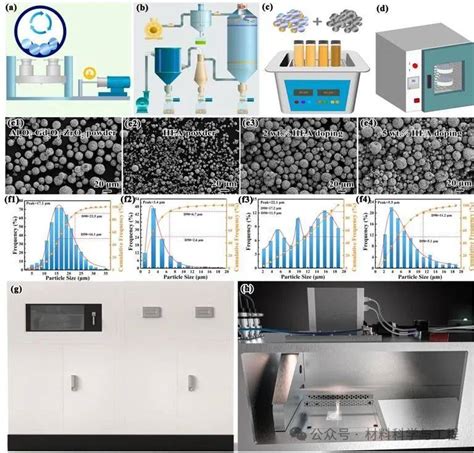 西工大苏海军团队《jmst》：高熵合金粉末掺杂强化激光增材制造复杂结构氧化物共晶陶瓷 Cmpe 艾邦第八届精密陶瓷产业链展览会