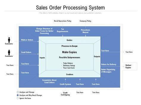 Sales Order Processing System Ppt PowerPoint Presentation Inspiration File