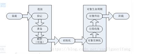java类的初始化和实例化区别 pu 博客园
