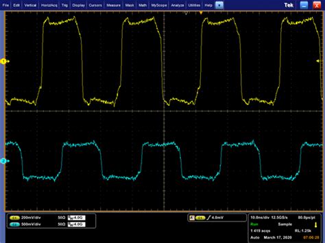 Can I Reduce The Power Of Output Signals In The Adi Reference Designe