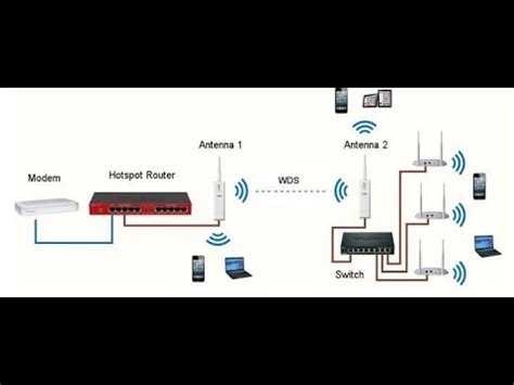 MikroTik Getting Started Basic Configuration Or PPPOE And VPN Server