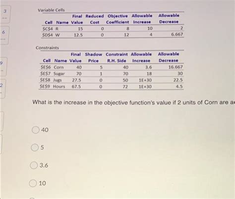 Solved Variable Cells Final Reduced Objective Allowable Cell Chegg