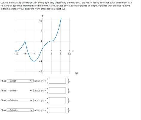 solved locate and classify all extrema in the graph by