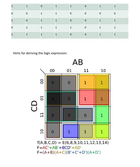 Implement The Given Encryption Table Using