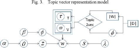 Figure 3 From Improving Text Models With Latent Feature Vector