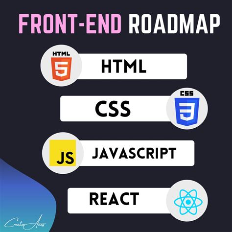 roadmap of become front end web developer programação
