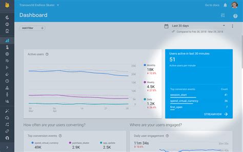 Whats New In Firebase At I O 2018