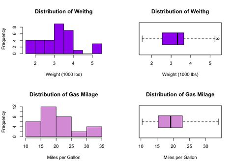 Multiple Plots