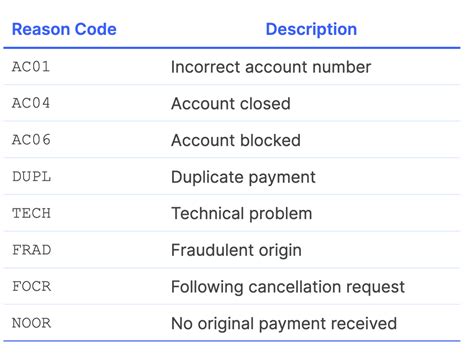 R Transactions For Sepa Indirect And Direct Participants