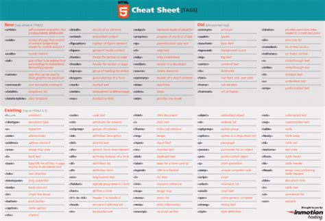 10 Useful HTML5 Cheat Sheets - DevZum