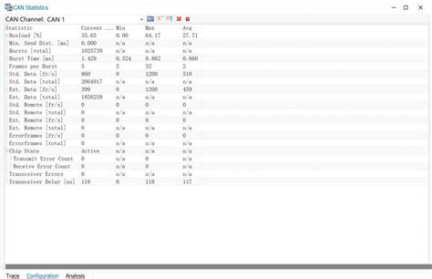 How IoT Gateway Helps To Monitor ECU Of Automobile Remotely Bivocom