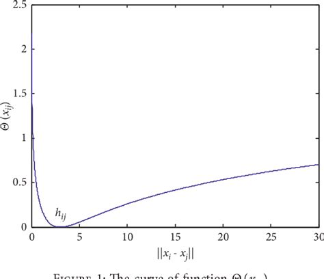 figure 1 from consensus formation control and obstacle avoidance of