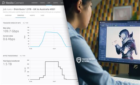 7 High Volume Data Transfer Tools For Different Use Cases Resilio Blog