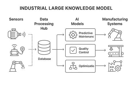 A Comprehensive Guide To Data Flow Diagrams Dfds By Jin Tech X Humanity Medium