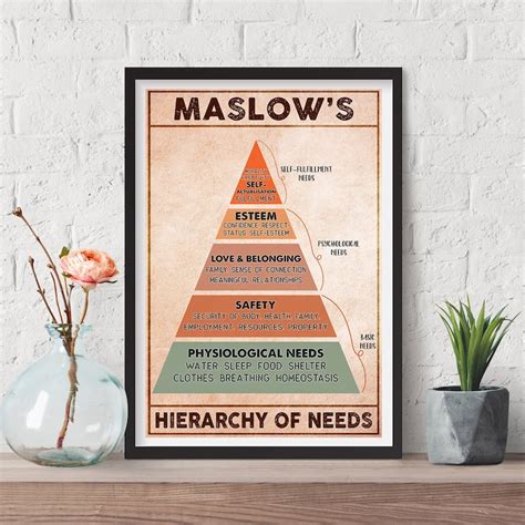 Maslow S Hierarchy Of Needs Poster Psychology Posters For Classroom