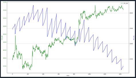 Anyone Know How Coinbase Pro Api Returns Volume Ralgotrading
