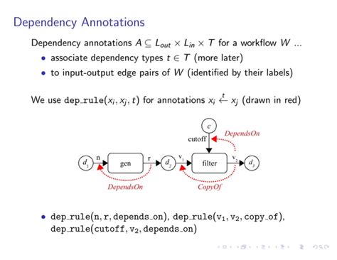 Validation And Inference Of Schema Level Workflow Data Dependency Annotations Ppt