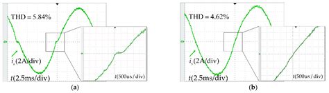 Model Predictive Current Control With Fixed Switching Frequency And Dead Time Compensation For