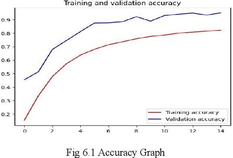 Figure 6 1 From Deep Learning Based Approach For Cassava Leaf Disease Detection Semantic Scholar