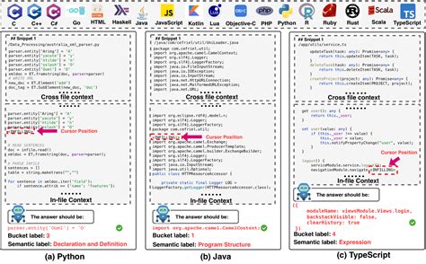 M2rc Eval Massively Multilingual Repository Level Code Completion Evaluation · Hf Daily Paper