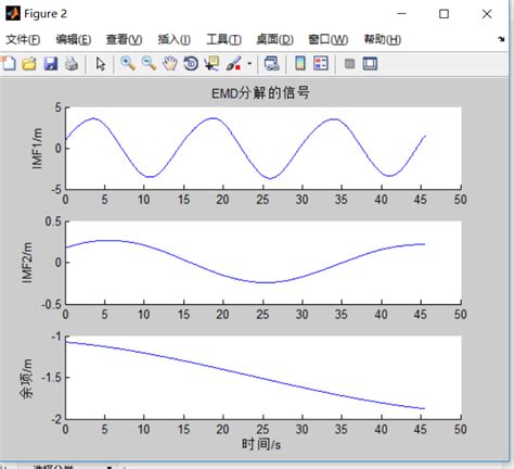 EMD算法的简单介绍matlab安装包的安装以及其应用 通俗易懂 腾讯云开发者社区 腾讯云