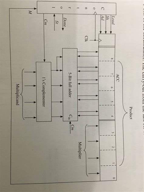 Solved Vhdl Code For 2s Complement Multiplier Using 5 Bit