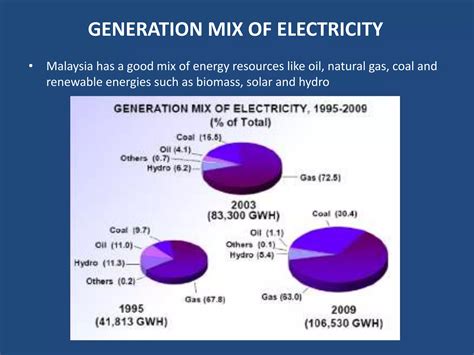 Smart Grid Presentation Pptx