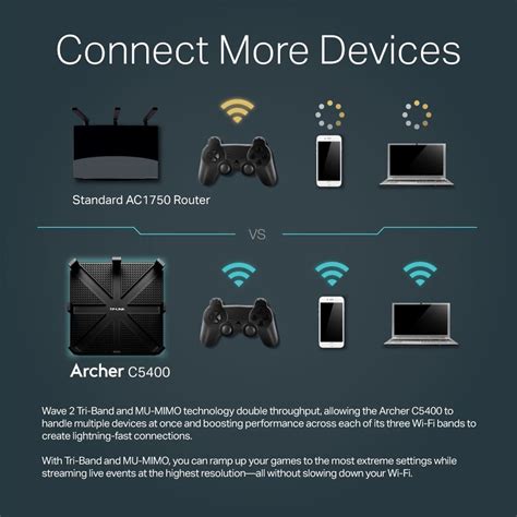 Buy Tp Link Ac Wireless Tri Band Mu Mimo Gigabit Router Ultra Fast Ghz Dual Core Cpu