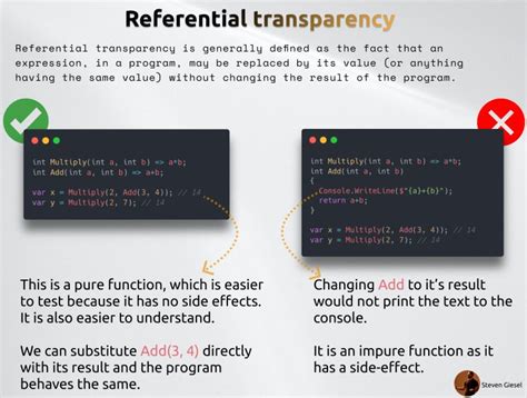 Referential Transparency Pure Functions Steven Giesel