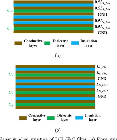 Figure 4 From Design Of Planar Magnetic Integrated Lcl Emi Filter For