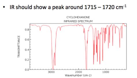 Cyclohexanone Ir Spectrum
