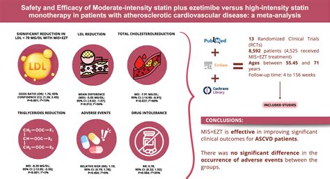 Safety And Efficacy Of Moderate Intensity Statin Plus Ezetimibe Versus High Intensity Statin
