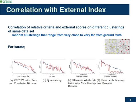 Ppt Relative Validity Criteria For Community Mining Evaluation Powerpoint Presentation Id
