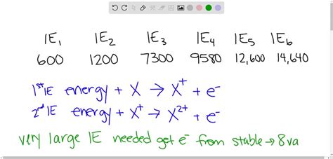 solved the ionization energies for a hypothetical element are listed
