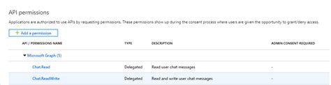 Microsoft Graph Api Chatread And Chatreadwrite Permissions Usage