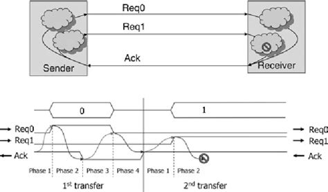 Figure 11 From Design For Test Approach Of An Asynchronous Network On Chip Architecture And Its