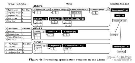 Orca优化器浅析——orca Core流程 知乎